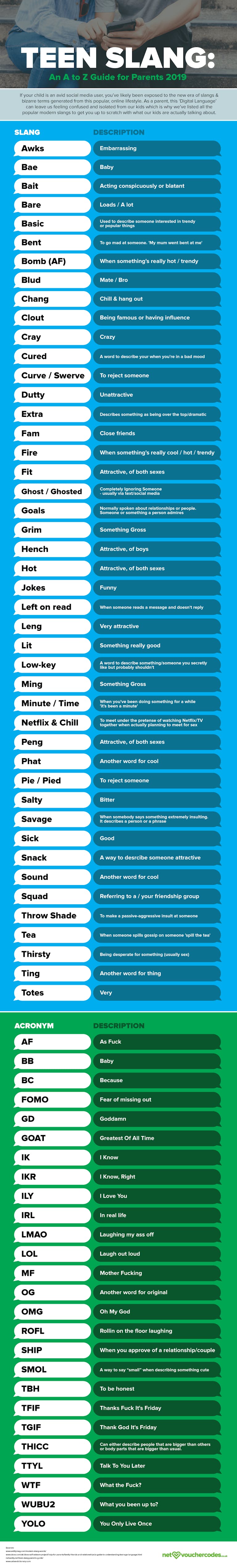 Teen Slang: An A to Z Guide for Parents | NetVoucherCodes