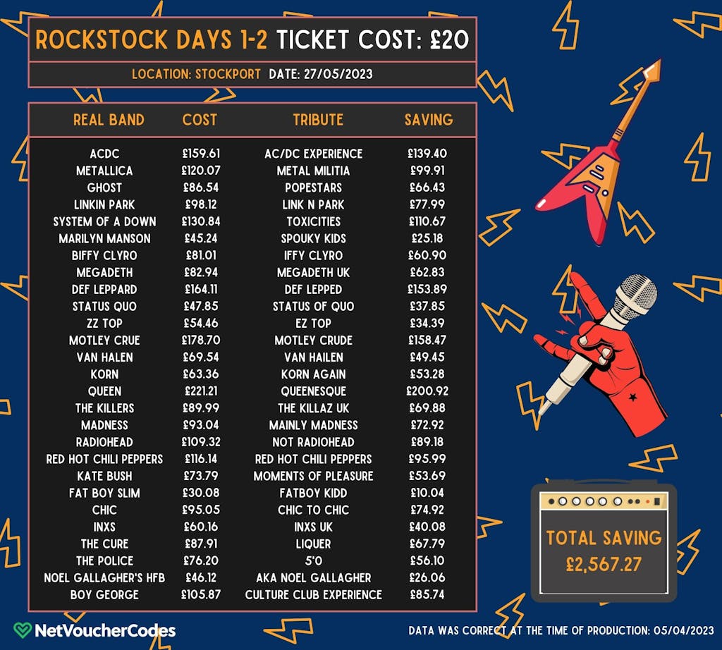 The Best UK Tribute Festivals to Visit this Summer | NetVoucherCodes